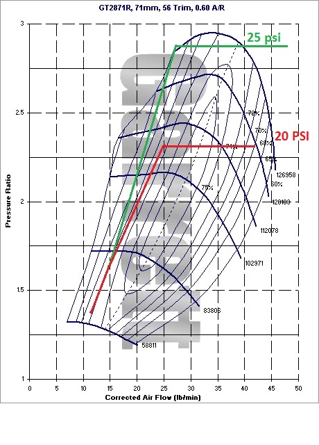 Turbo Compressor Maps on a Whiteblock - VAST Tuning LLC
